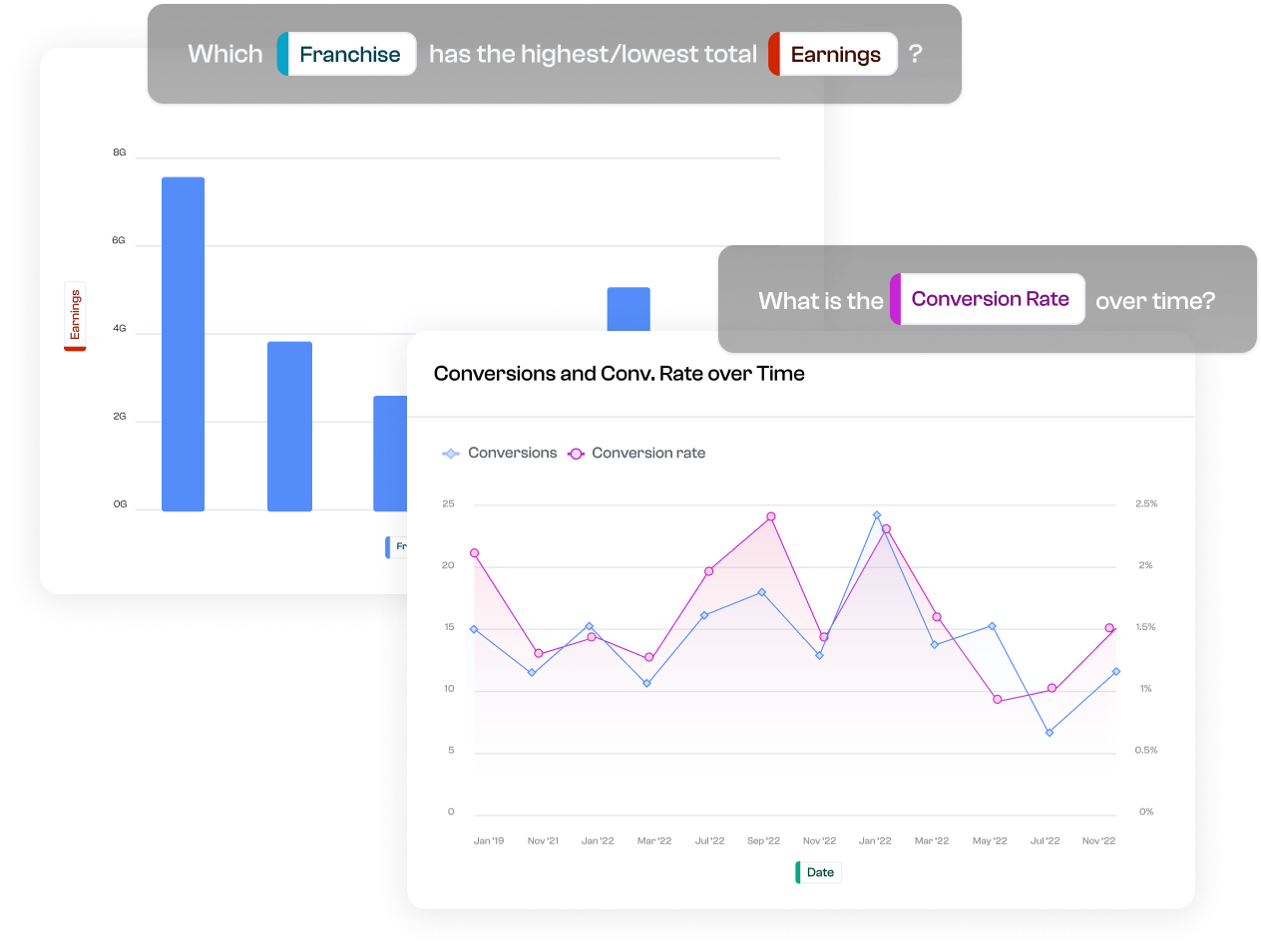 AI-Generated Dashboards & Data Visualization - Polymer AI